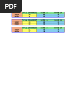 Assra Checklist | PDF