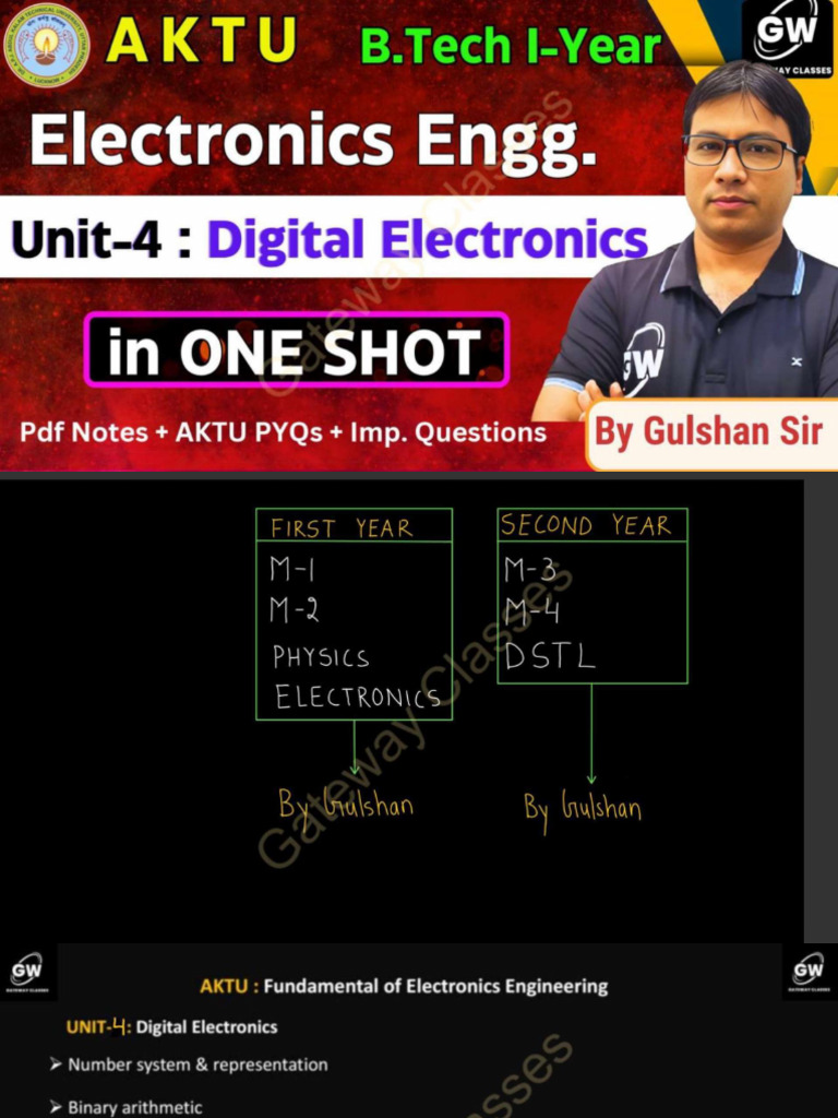 Electronics Unit 4 Notes by Gulshan Sir (1) 053334 | PDF