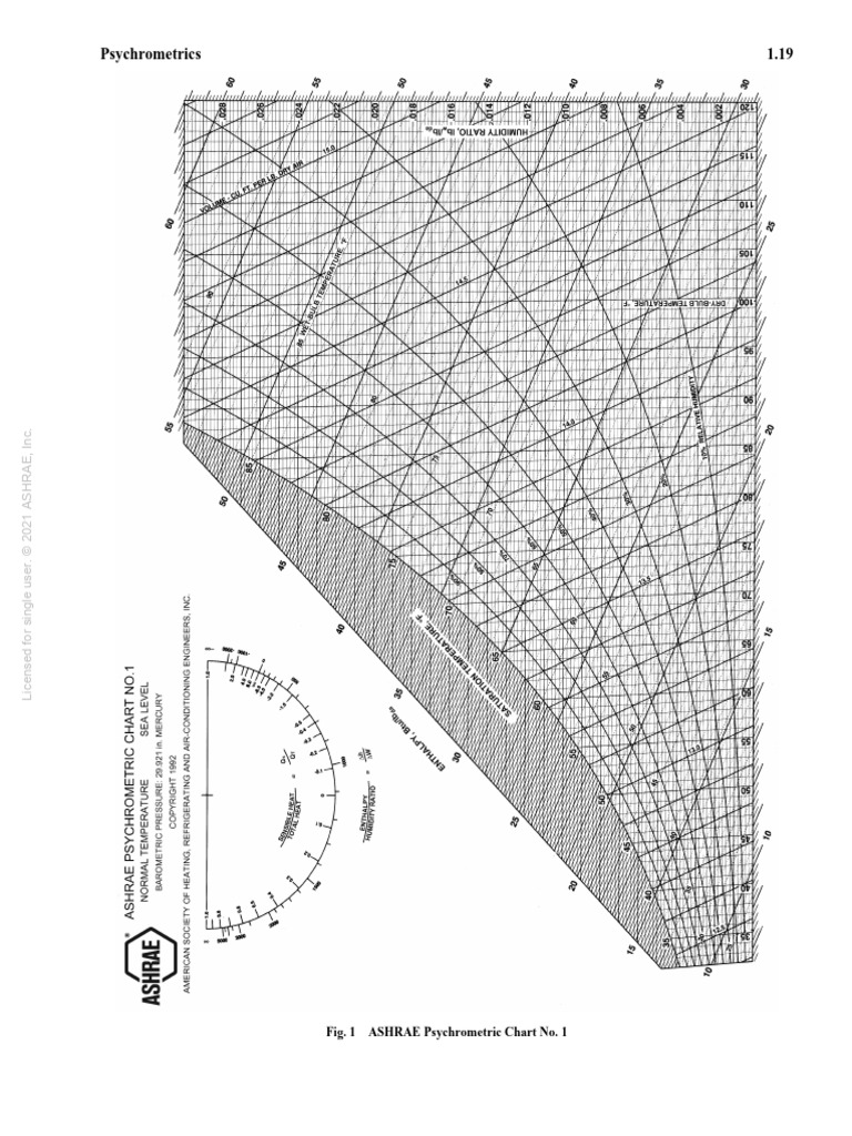 Understanding Psychrometrics Basics | PDF