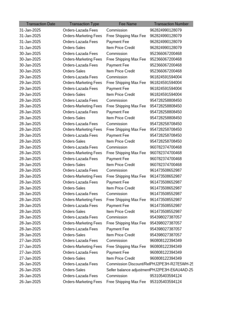 SH | PDF | Credit | Finance & Money Management