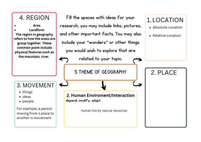 5 Themes of Geography | PDF