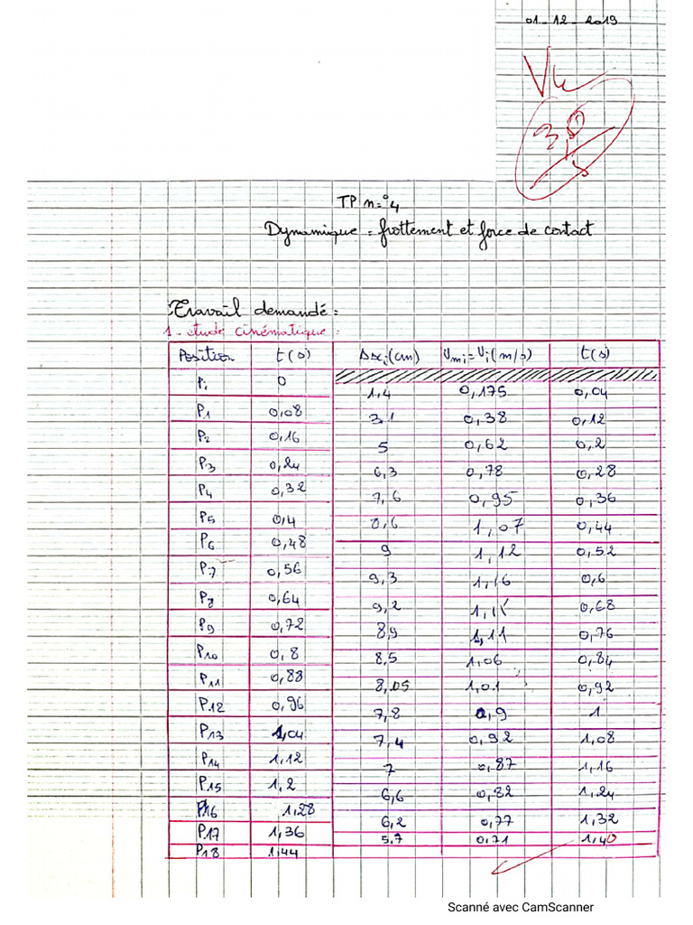 Compte Rendu Du TP4 | PDF