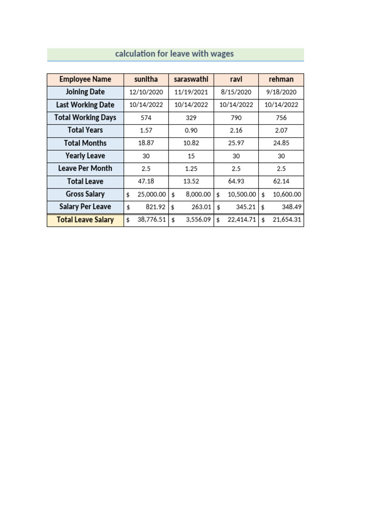 Leave Salary Calculation for Employees | PDF