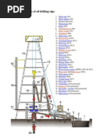List of Components of Oil Drilling Rigs | PDF | Drilling Rig | Oil Well