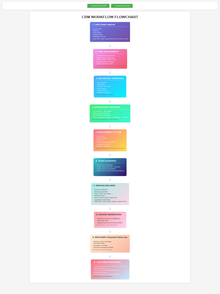 Crm Flowchart Visual | PDF | Customer Relationship Management | Business