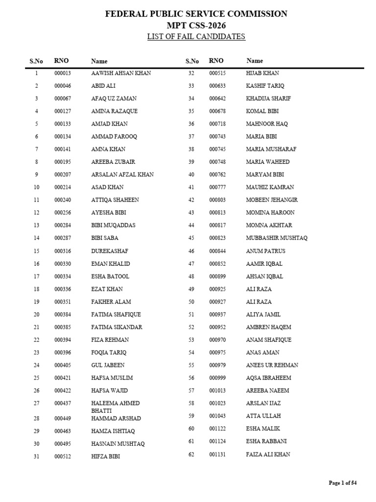 2025-12-01-11-30-12-LIST-OF-FAIL-Candidtes_MPT_2026 | PDF