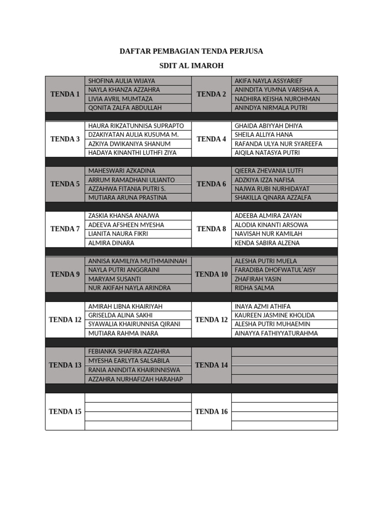 Daftar Pembagian Tenda Perjusa | PDF