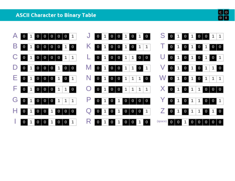 U5L06 - Resource - ASCII Character To Binary Table | PDF