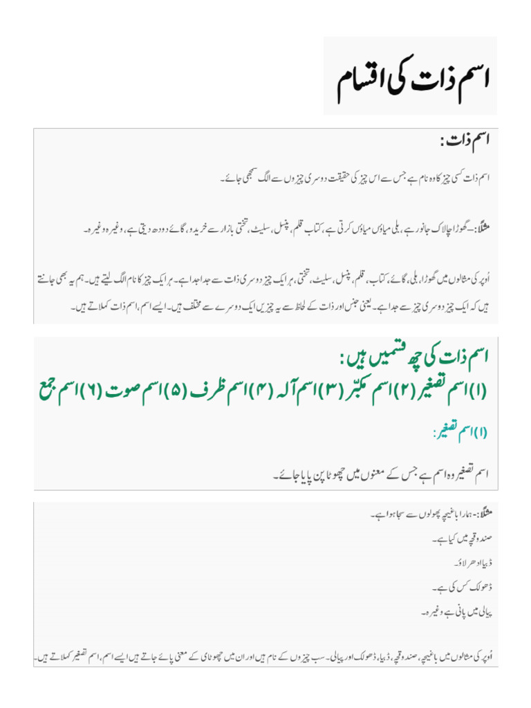 06 Ism e Zaat Ki Aqsaam | PDF