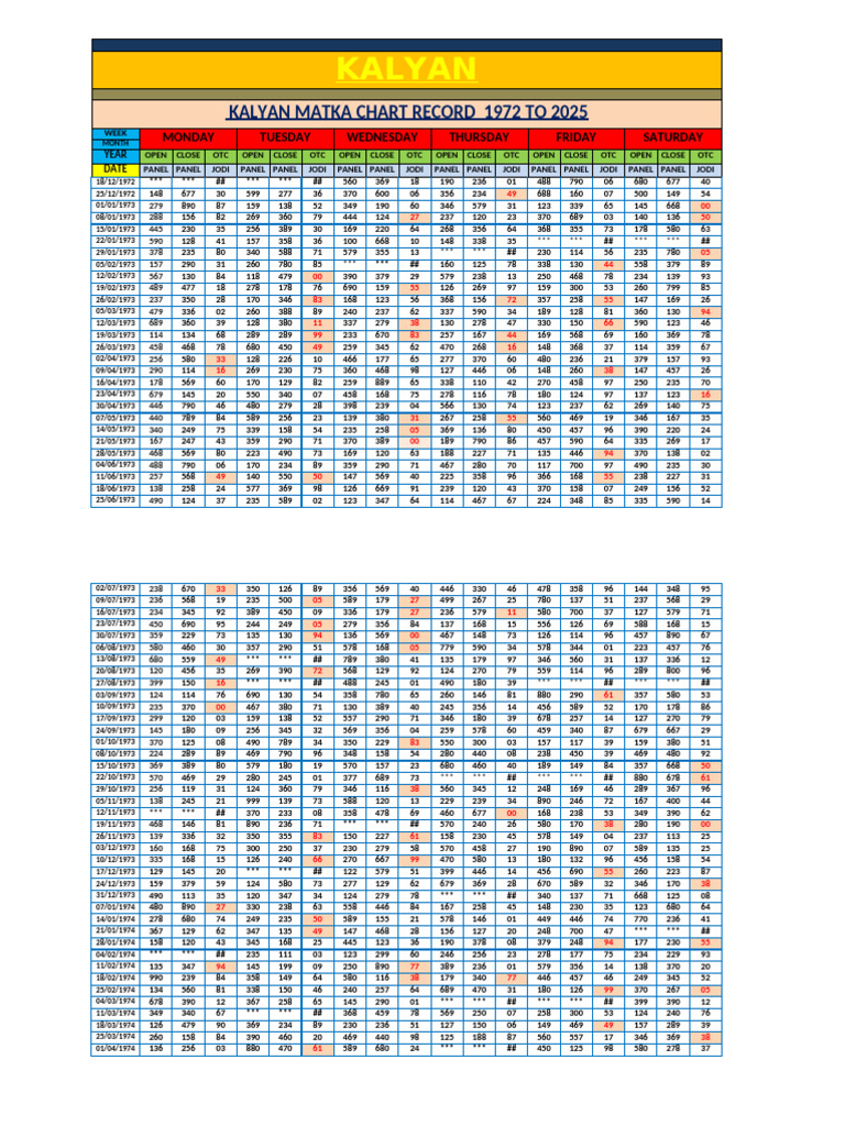 Kalyan Matka Chart 1972-2025 | PDF
