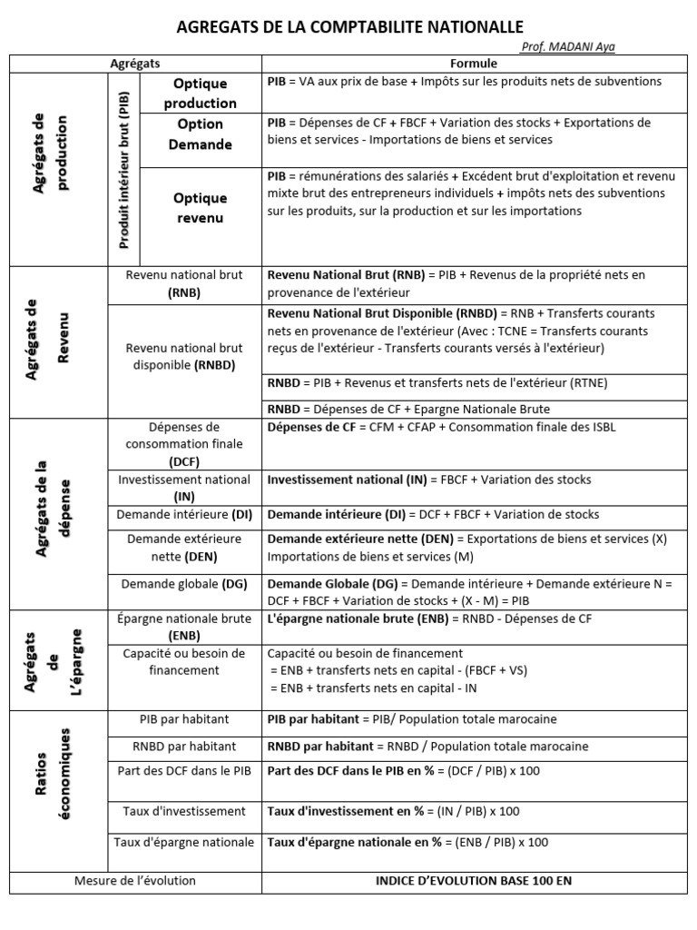 Agrégats de la Comptabilité Nationale | PDF | Produit intérieur brut ...