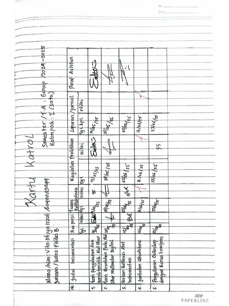 Vita Dhiya Izzati Instrumentasi 2 | PDF