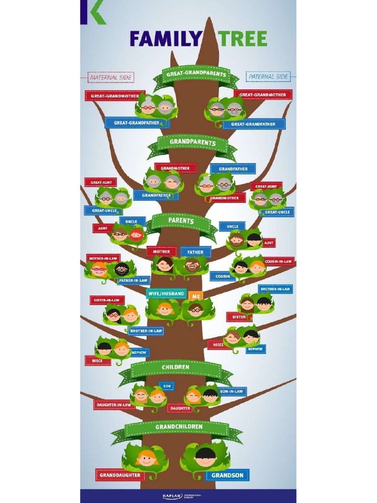 Family Tree Infographic | PDF