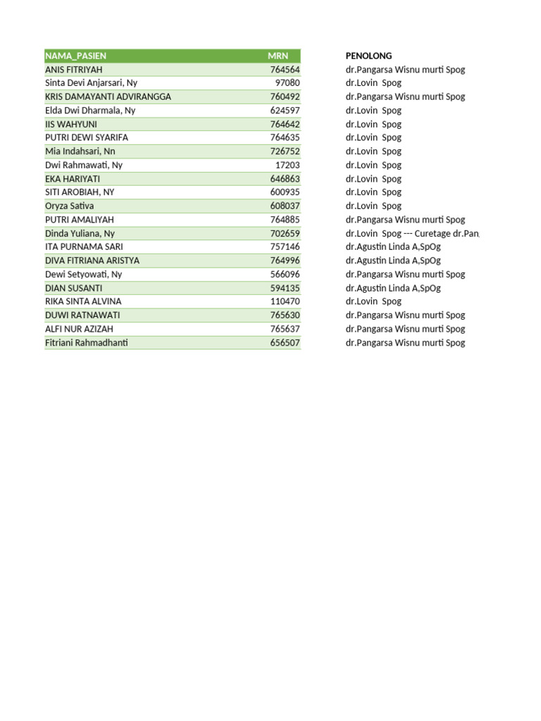 Patient and Doctor Records List | PDF