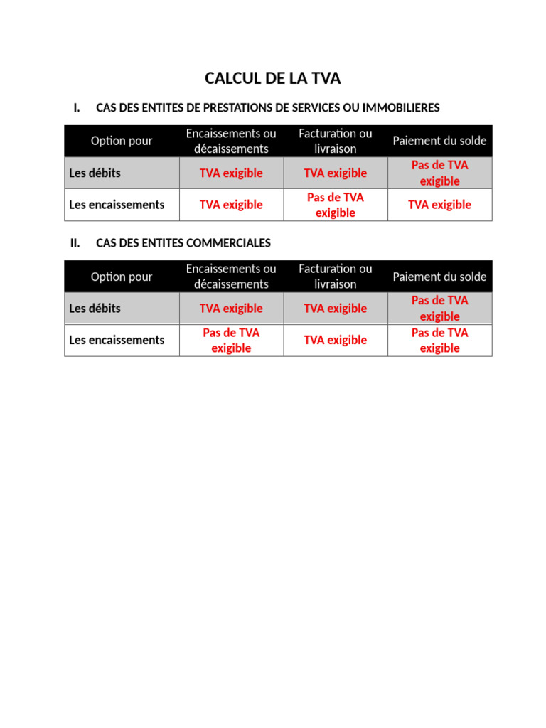 Calcul de La Tva | PDF