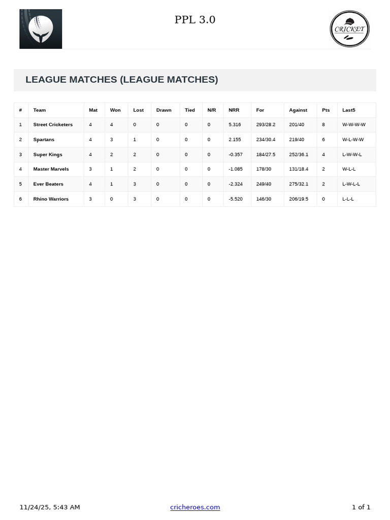 League Matches Standings Overview | PDF