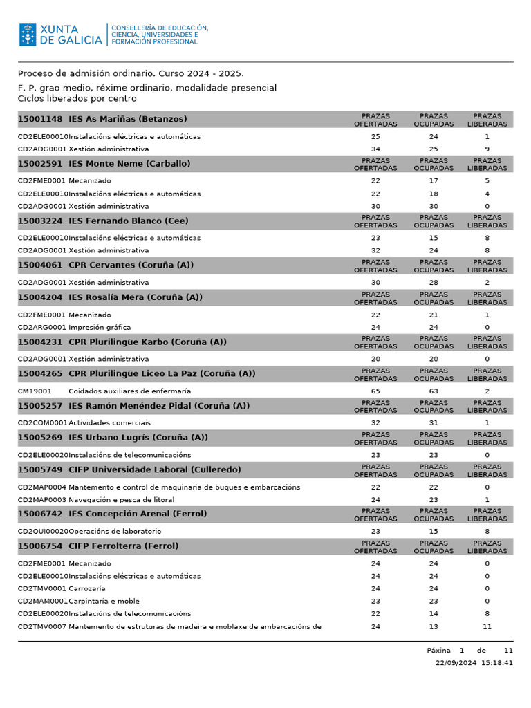 Ciclos Liberados II | PDF