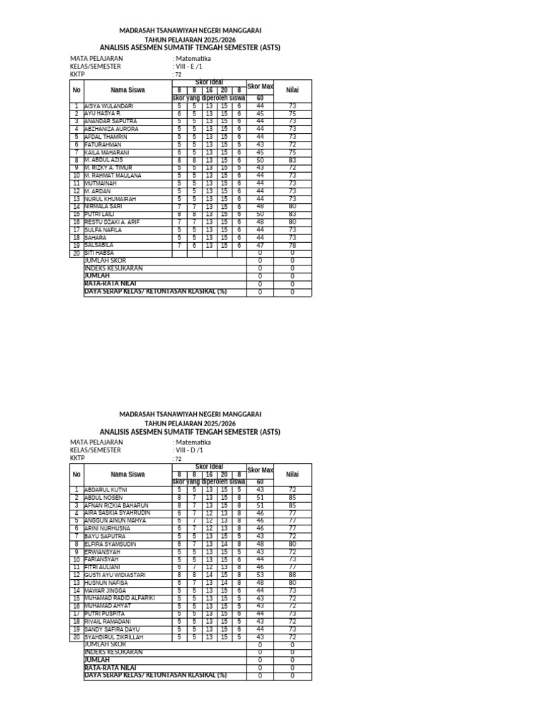 Analisis ASTS Matematika Kelas VIII | PDF