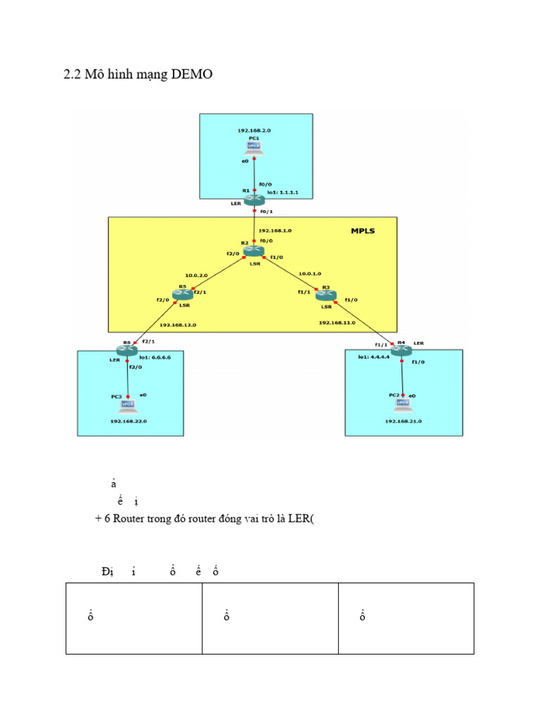 Copy MPLS Demo | PDF