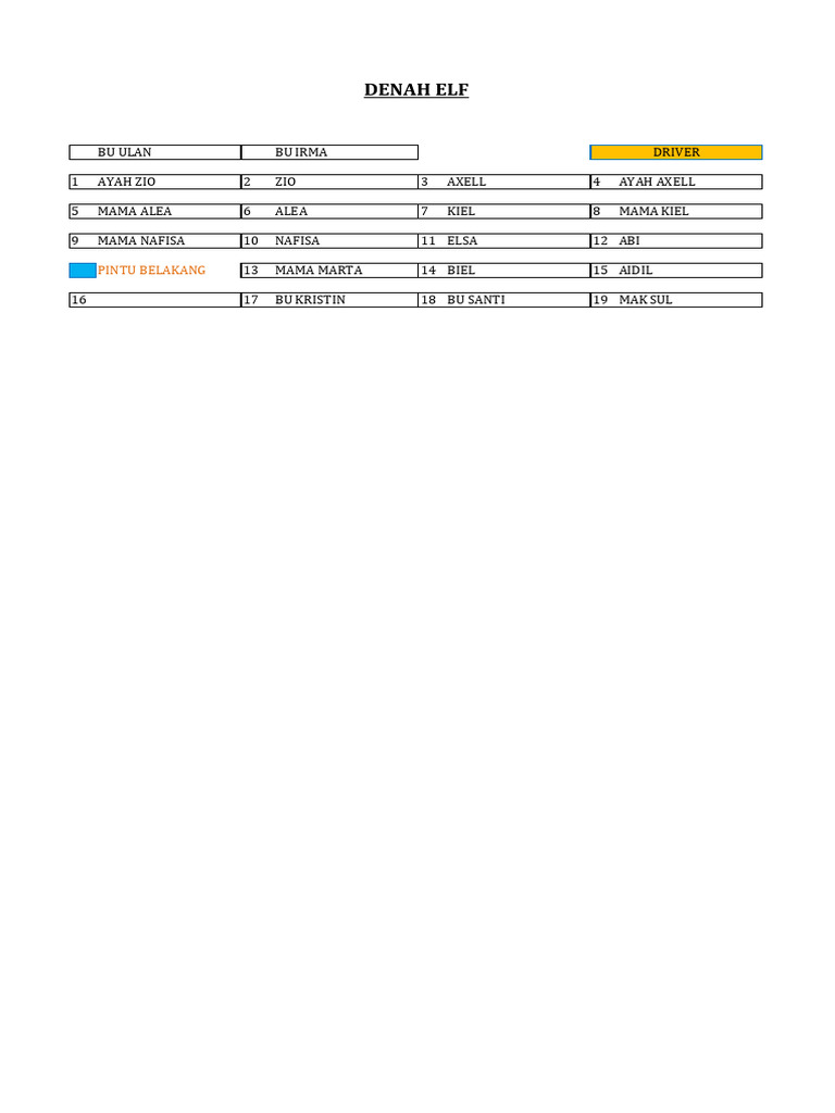 Denah ELF | PDF
