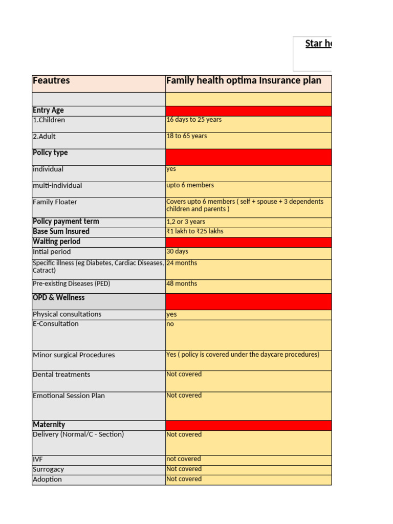 Family Health Optima Insurance Overview | PDF | Insurance | Deductible