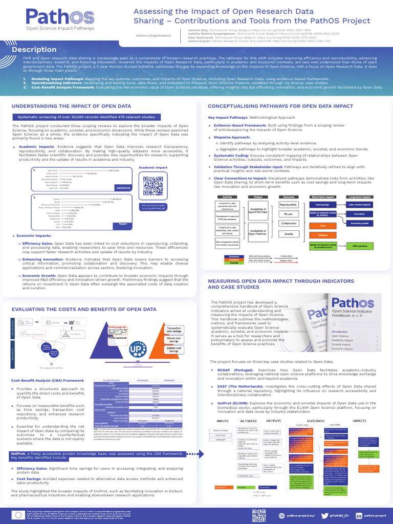 idcc25_203_poster_2 | PDF | Innovation | Cost–Benefit Analysis