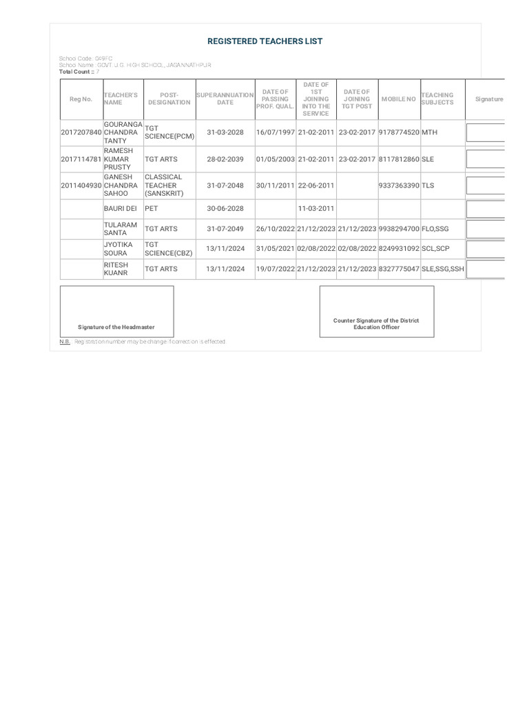 Registered Teacher List | PDF