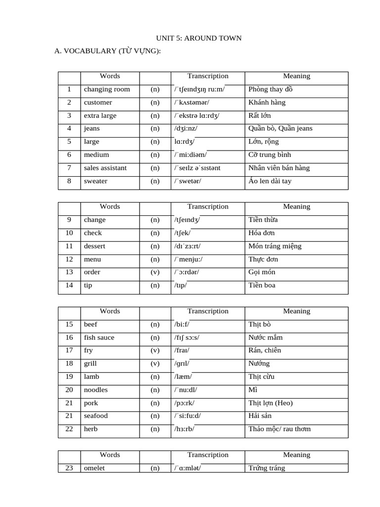 UNIT 5 I Learnt Smart 6 | PDF