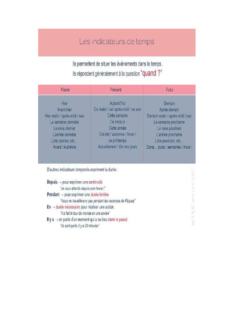 Les Indicateurs de Temps | PDF