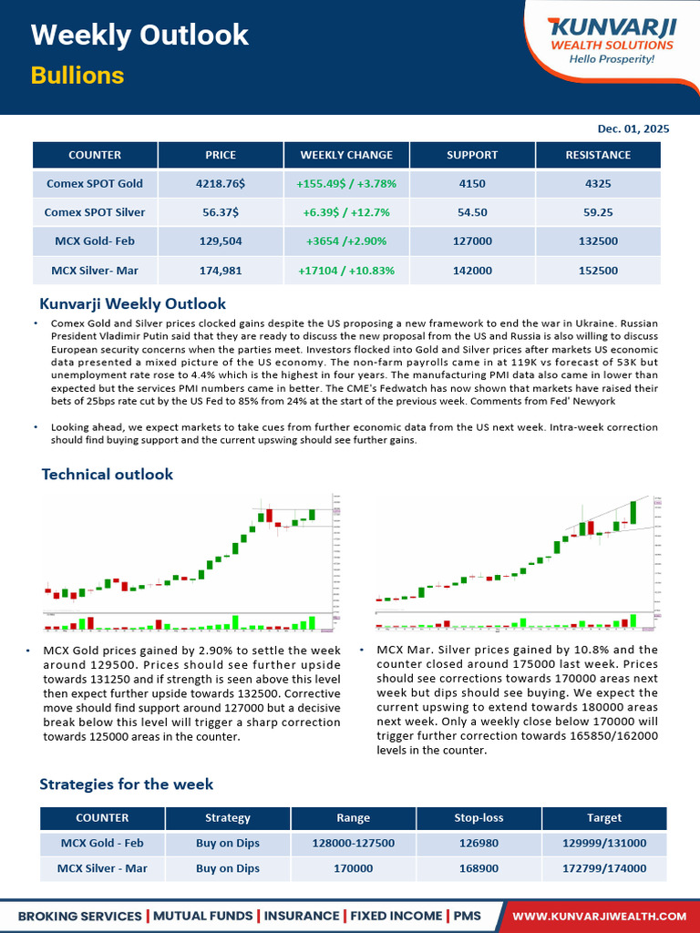 Commodities - Weekly Outlook-4 | PDF | Price Of Oil | Investing