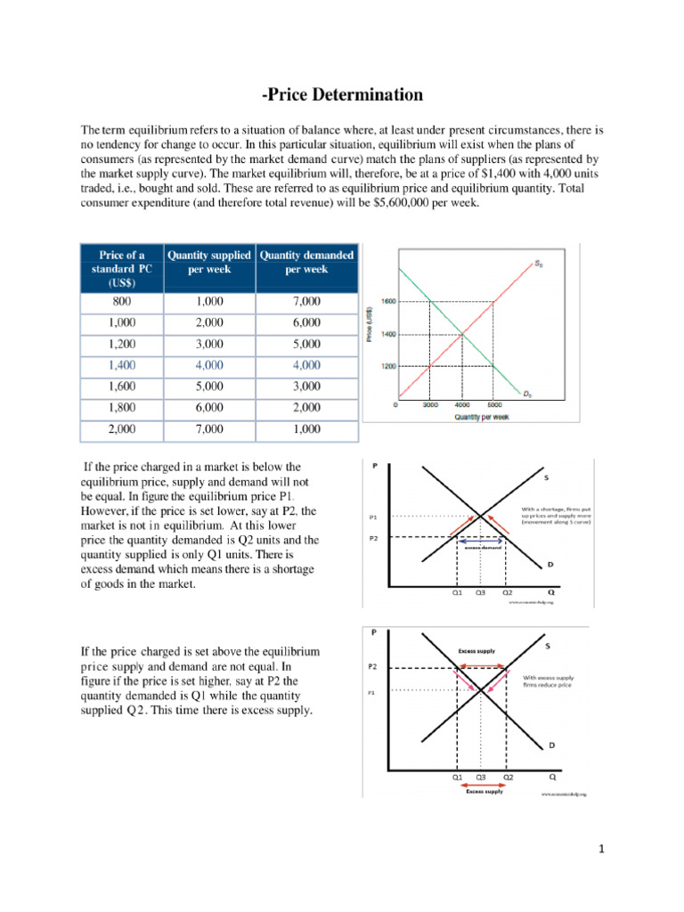 CH 9 Price Determination | PDF