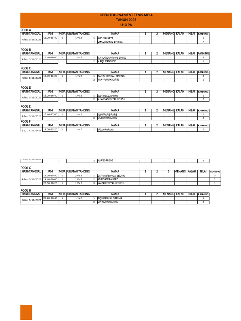 Bagan Open Tournament Makassar | PDF