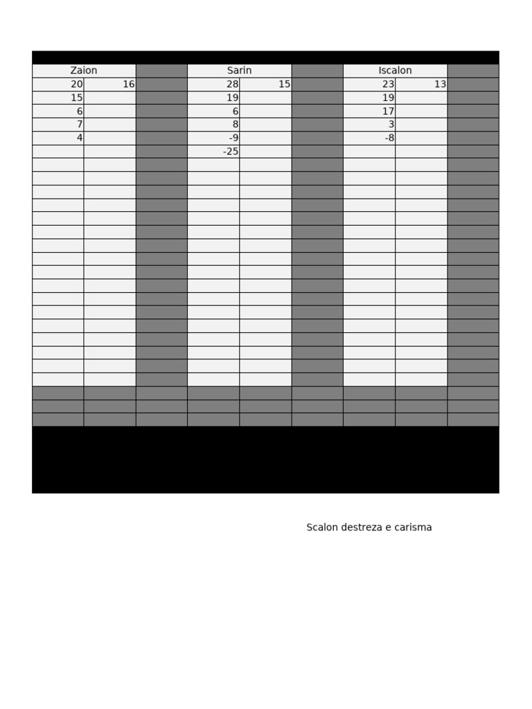 RPG Kyrus | PDF