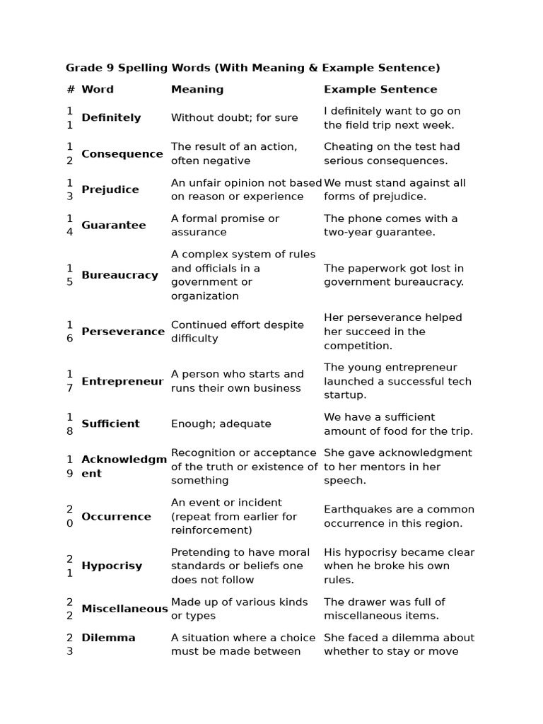 Grade 9 Spelling Words92225 | PDF