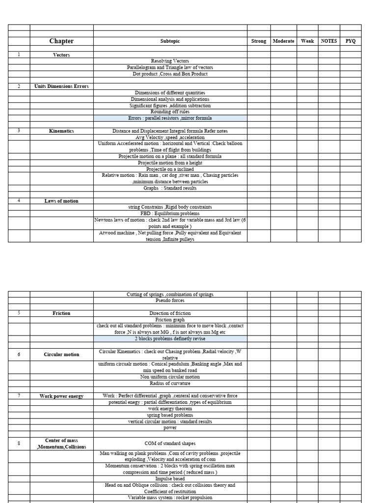 Physics Tracker | PDF | Force | Rotation Around A Fixed Axis