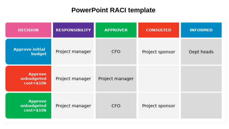RACI Template for Project Management | PDF