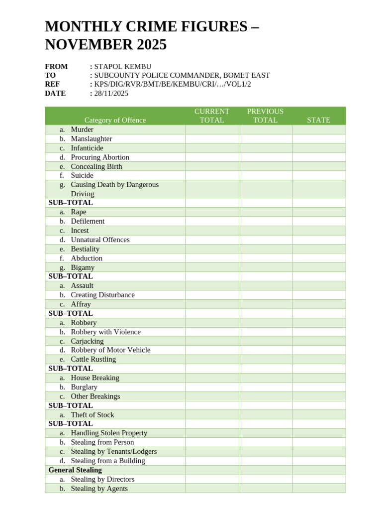 Monthly Crime Figures | PDF