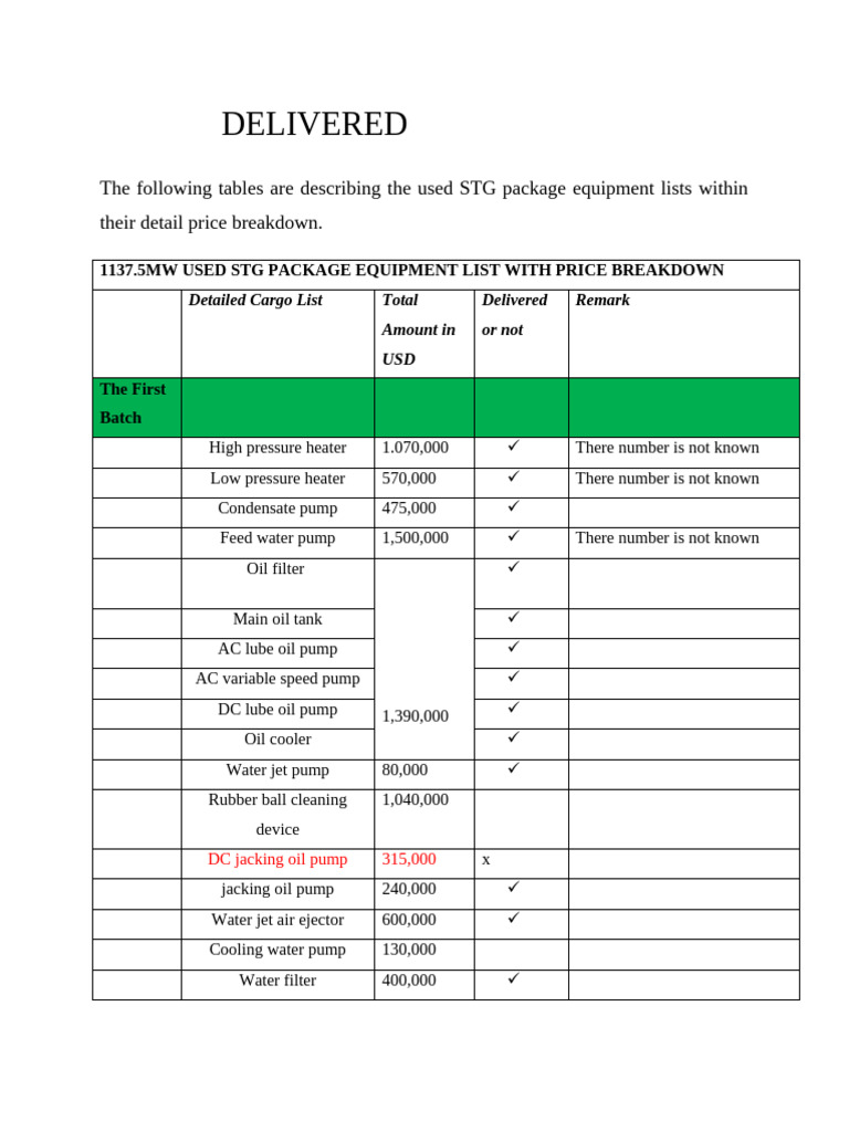 The Following Tables Are Describing The Used STG Package Equipment ...