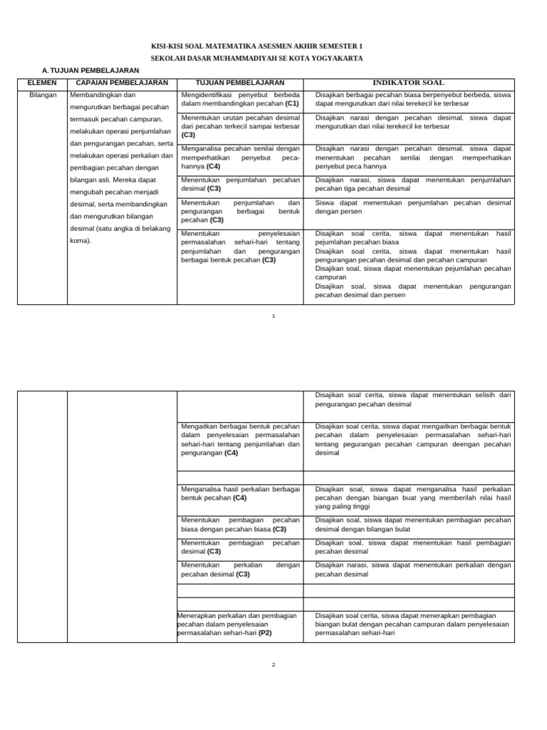 Kisi-kisi Matematika Kelas 5 | PDF