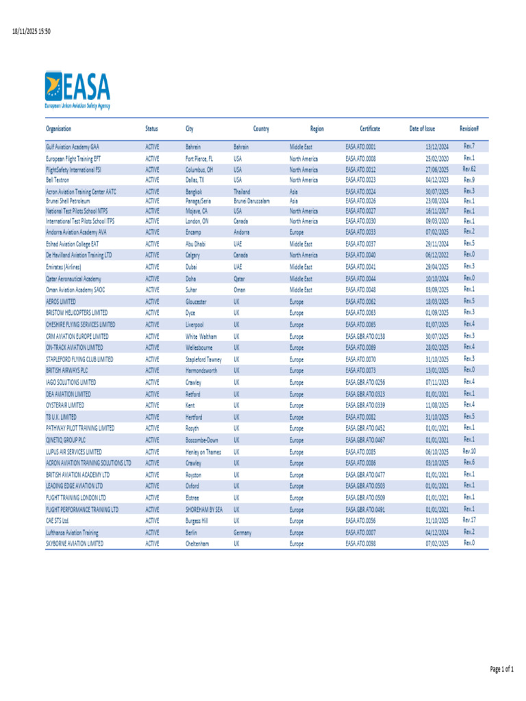 Active EASA Flight Training Organizations | PDF | Aviation | Civil Aviation