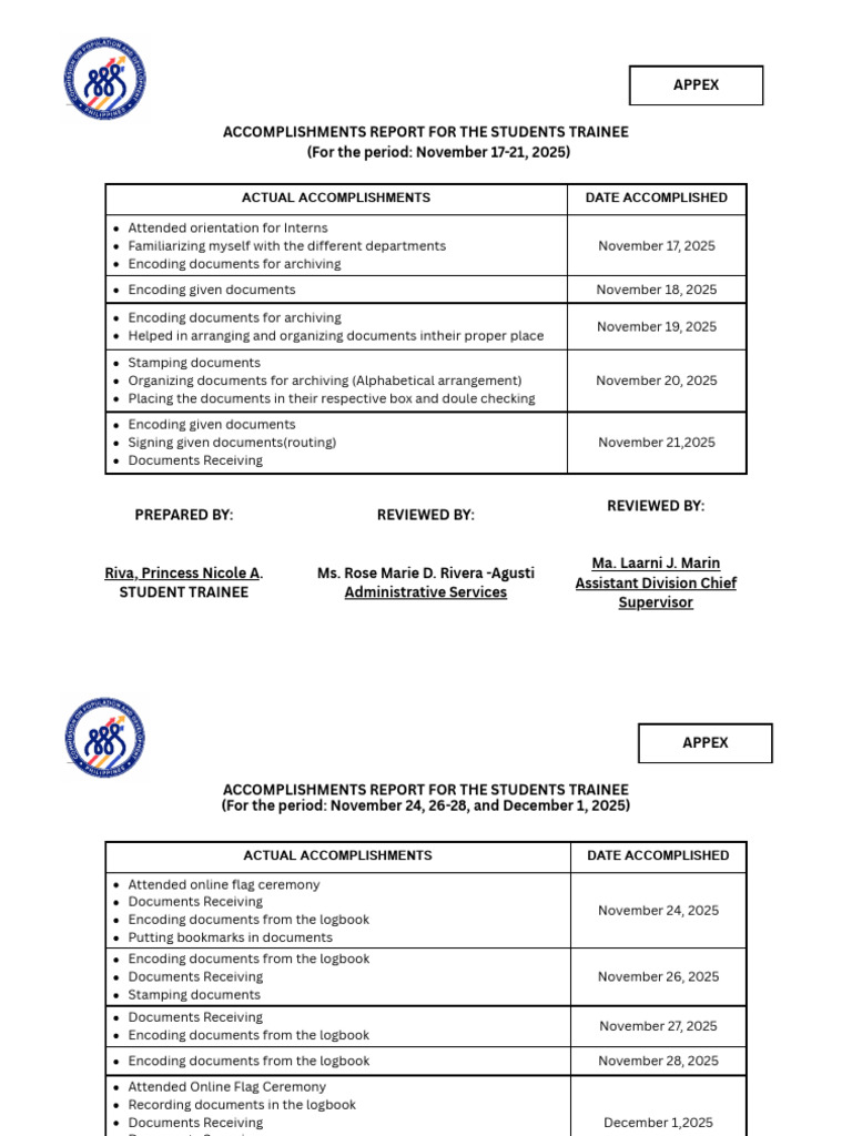 Actual Accomplishments - 20251201 - 163852 - 0000 | PDF