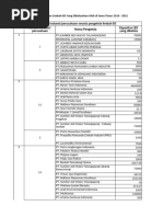 M.74AMD01.018.1 Melakukan Pengendalian Proses Penyusunan Amdal | PDF