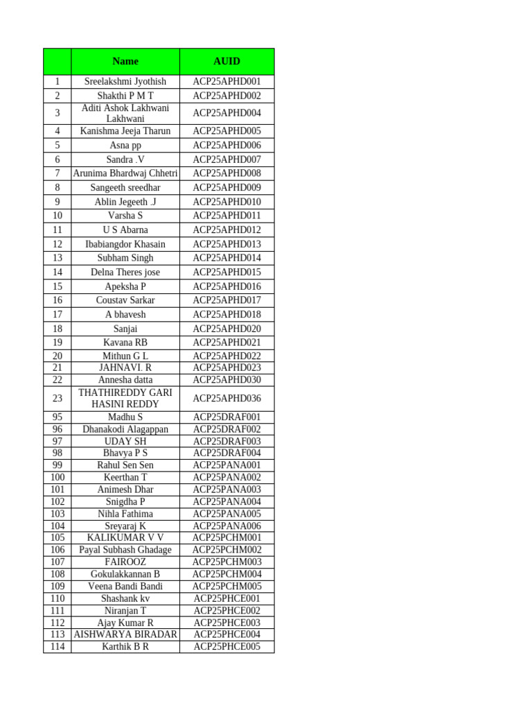 List of Participants with AUIDs | PDF
