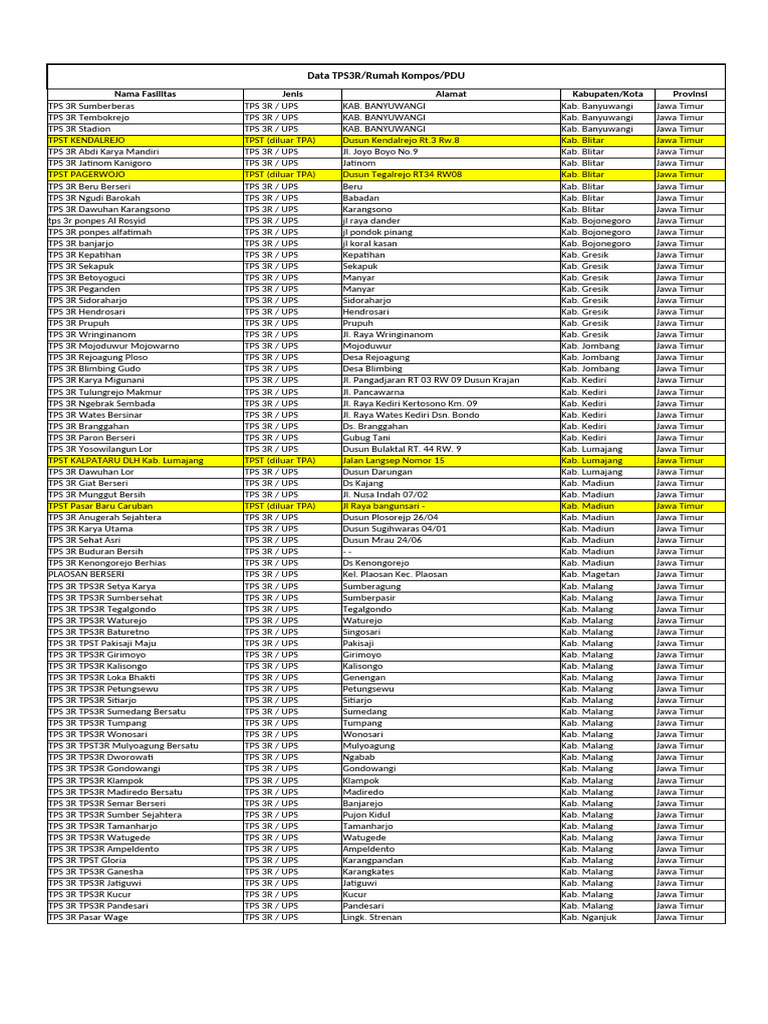 Daftar TPS3R di Jawa Timur | PDF
