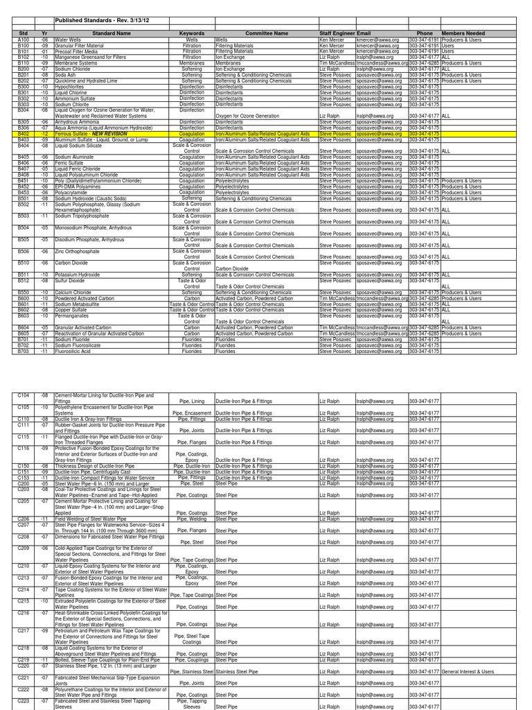 AWWA Standards List With Contact | Valve | Pipe (Fluid Conveyance)