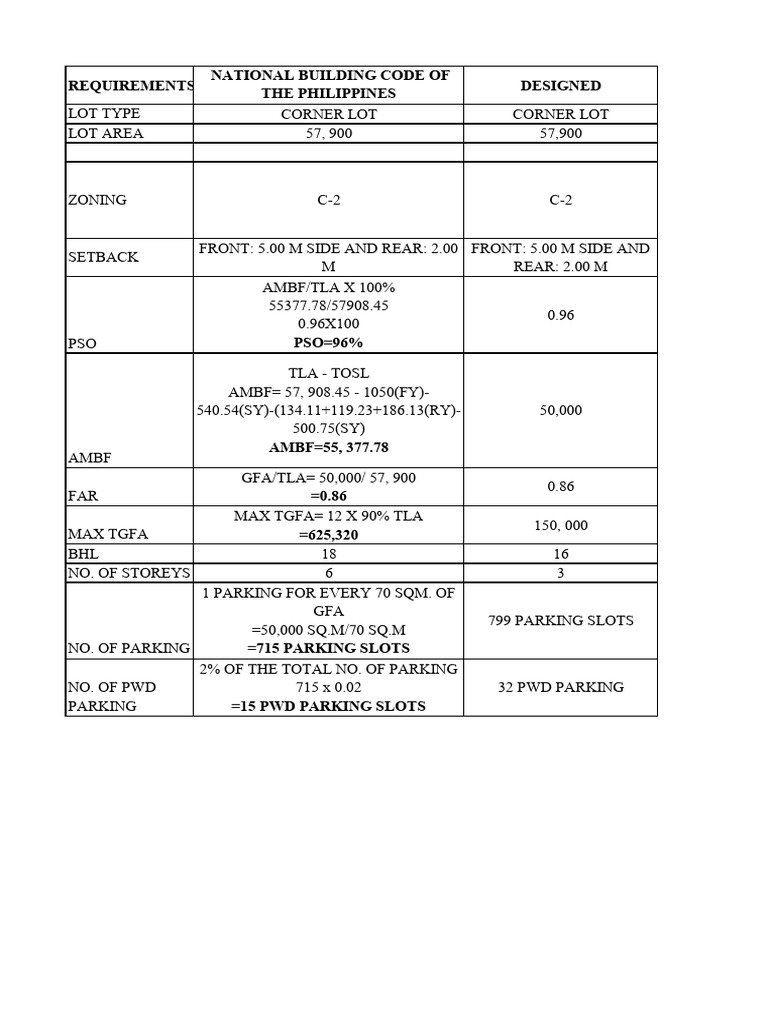 National Building Code: Corner Lot Specs | PDF