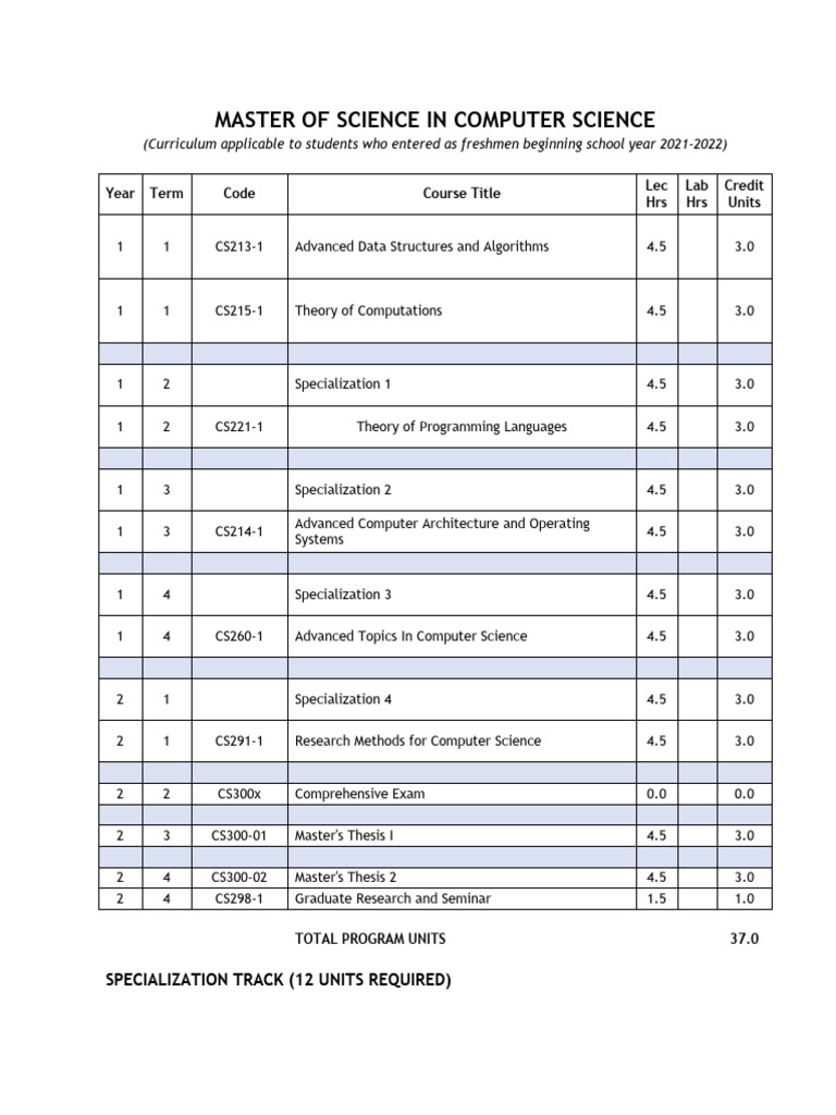 Mapua Curriculum MSCS | PDF | Computer Science | Computer Programming