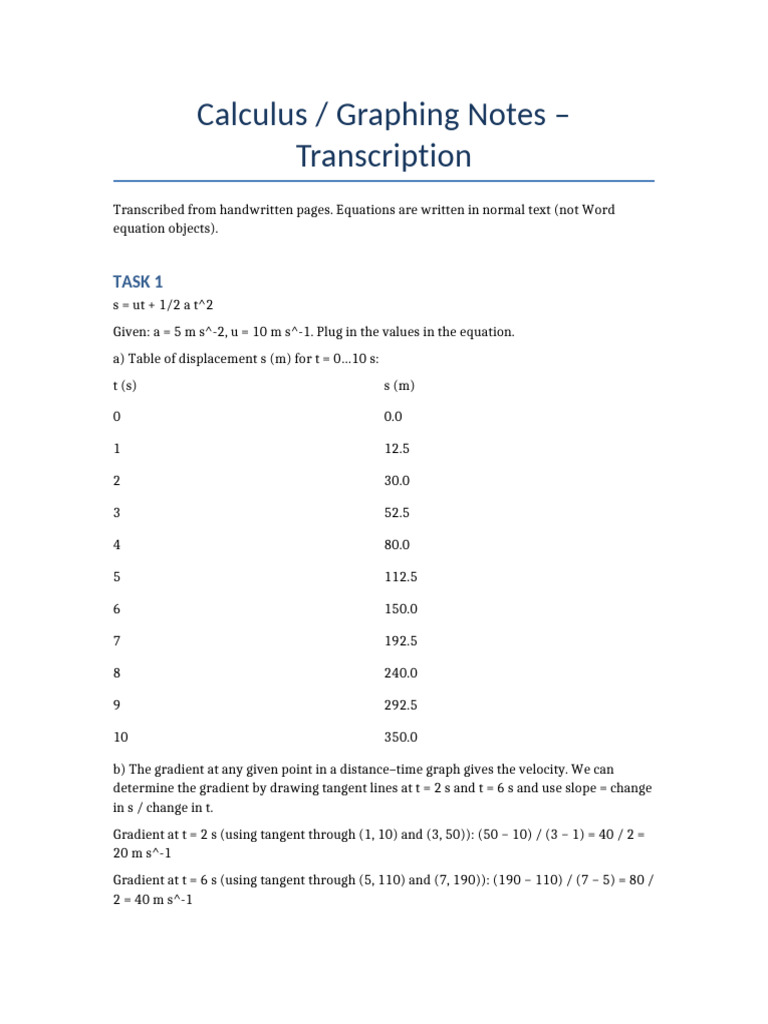 Calculus Graphing Notes Transcription | PDF | Derivative | Gradient