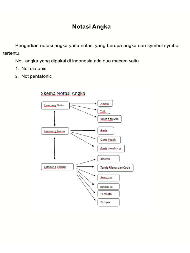 Notasi Angka | PDF