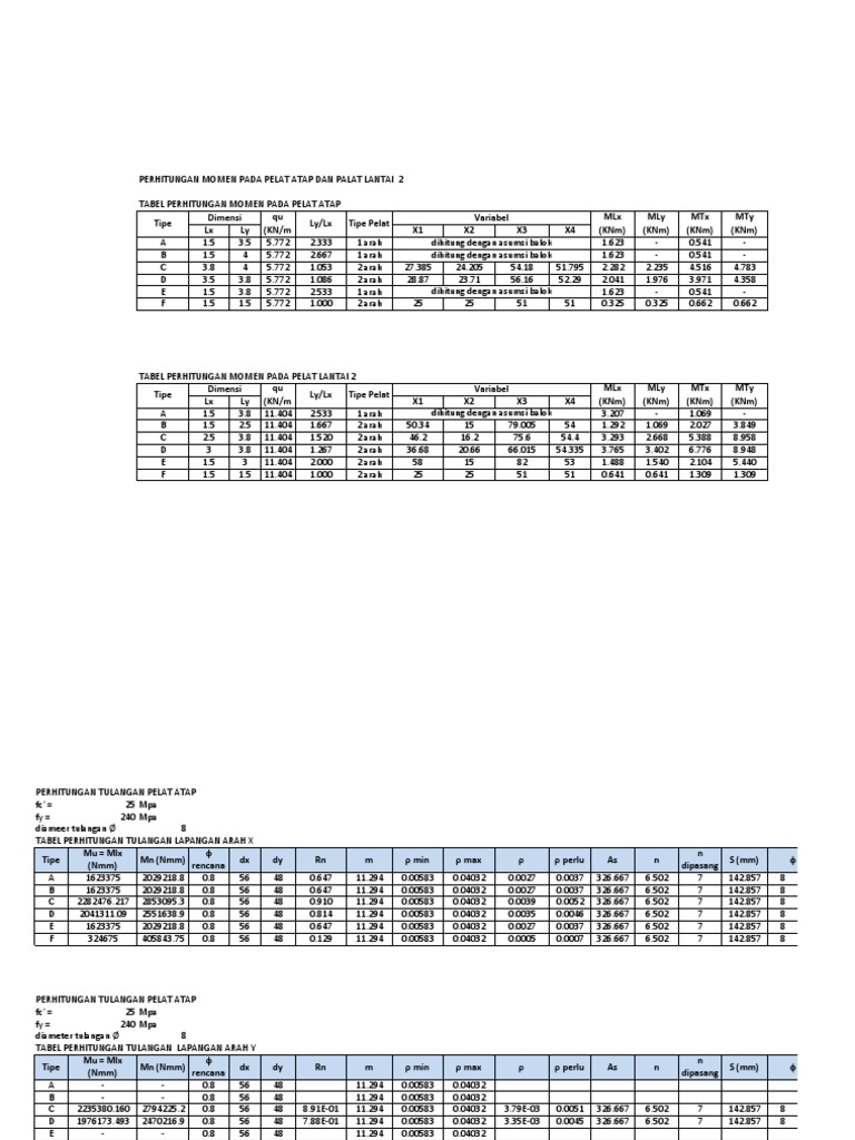 Tabel-Momen Dan Penulangan | PDF | Sains & Matematika | Teknologi ...